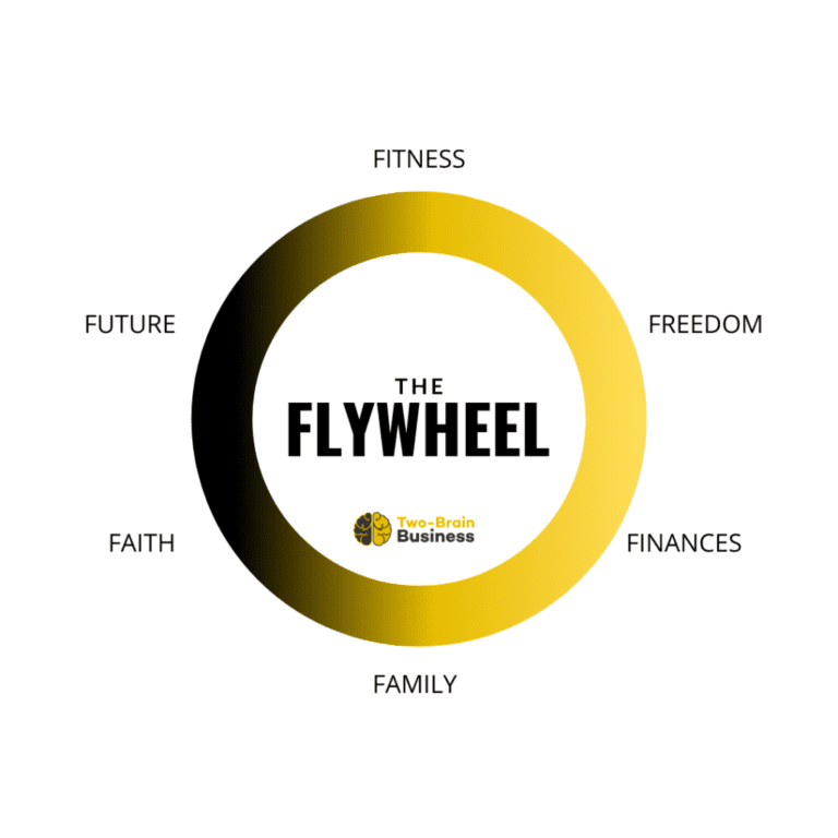 Building Your Personal Flywheel - Two-Brain Business