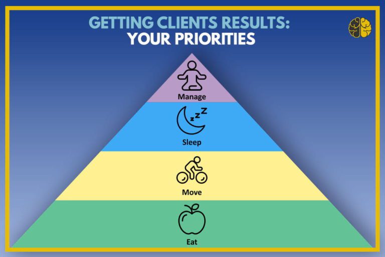 Getting Clients Results: Your Priorities - Two-Brain Business