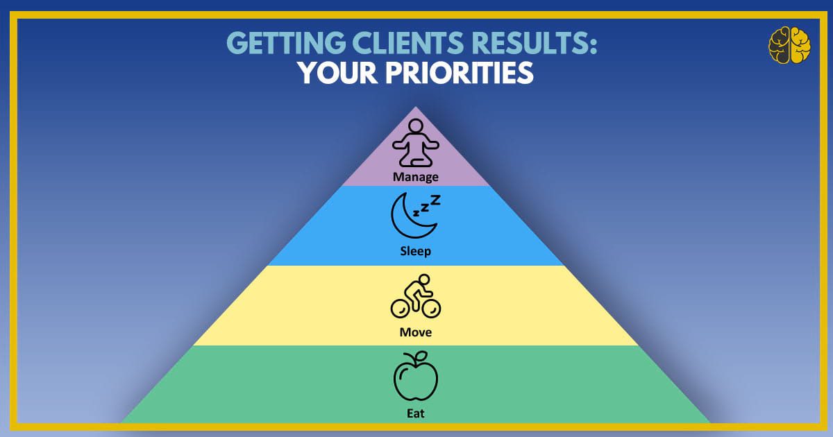 Getting Clients Results: Your Priorities - Two-Brain Business