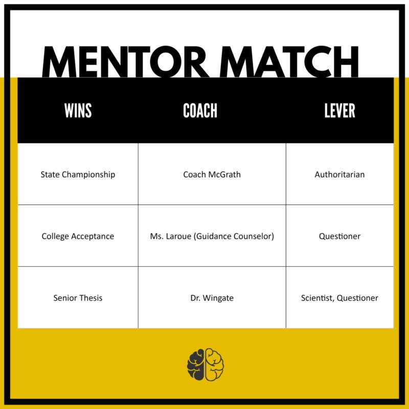 Choosing the Best Mentor - Two-Brain Business
