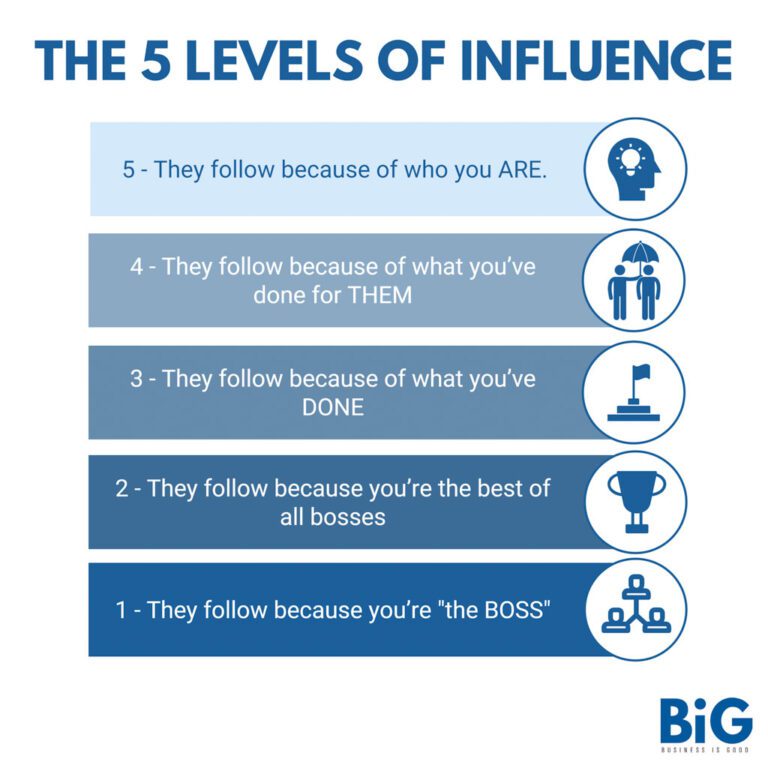 The 5 Levels of Influence—and How to Rise to the Top