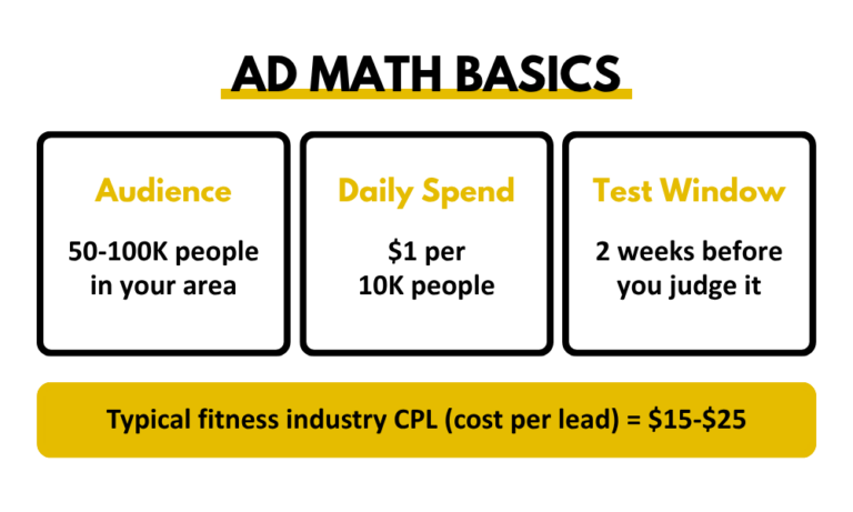 The Gym Owner’s Guide to Paid Ads in 2026 - Two-Brain Business