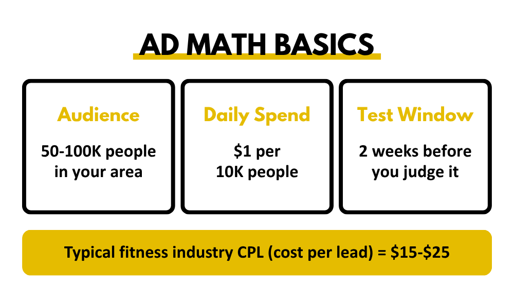 The Gym Owner’s Guide to Paid Ads in 2026 - Two-Brain Business